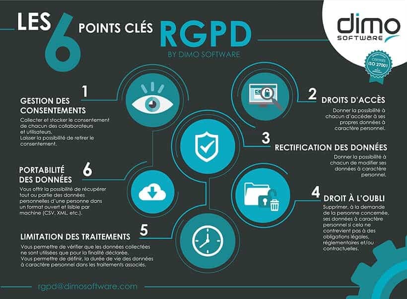RGPD – Le Règlement Général de Protection des Données